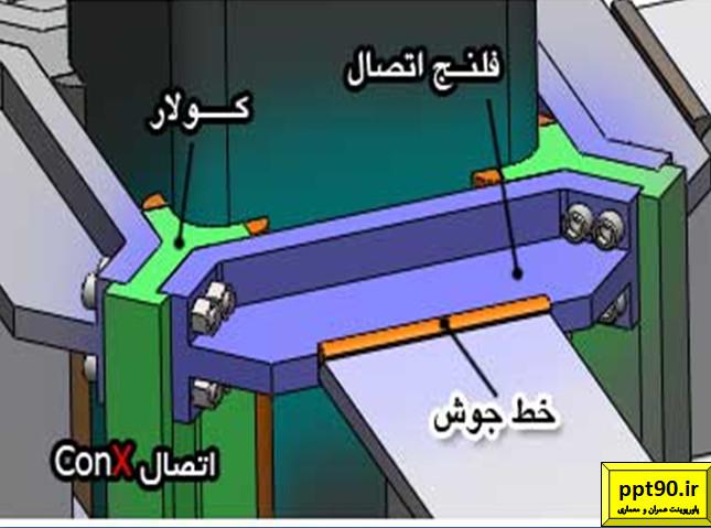 اتصال CONXL چیست ؟ - ppt90.ir