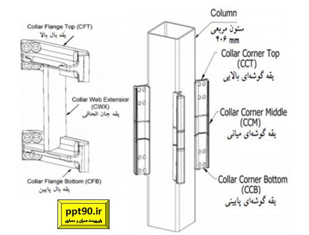 اتصال CONXL چیست ؟ - ppt90.ir