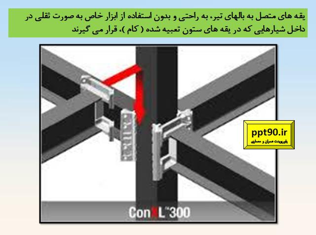 اتصال CONXL چیست ؟ - ppt90.ir