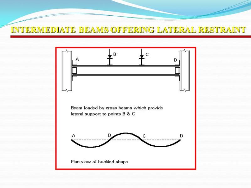 Design of Laterally Restrained Beams - ppt90.ir