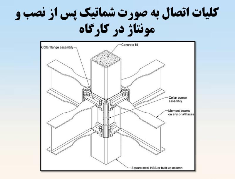 بررسی کامل اتصال CONXL - ppt90.ir