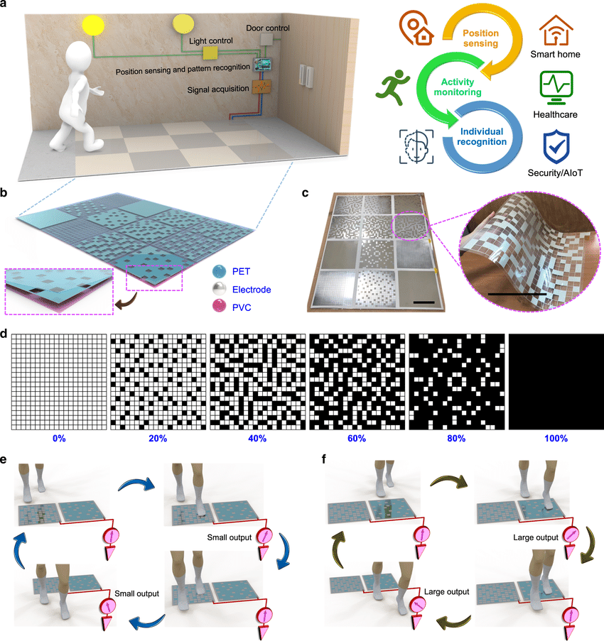 The-smart-floor-monitoring-system-based-on-the-deep-learning-enabled ... The-smart-floor-monitoring-system-based-on-the-deep-learning-enabled ...